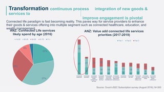 Sydney Subscribed 2016: Disrupting the Traditional Business Model | PPTX