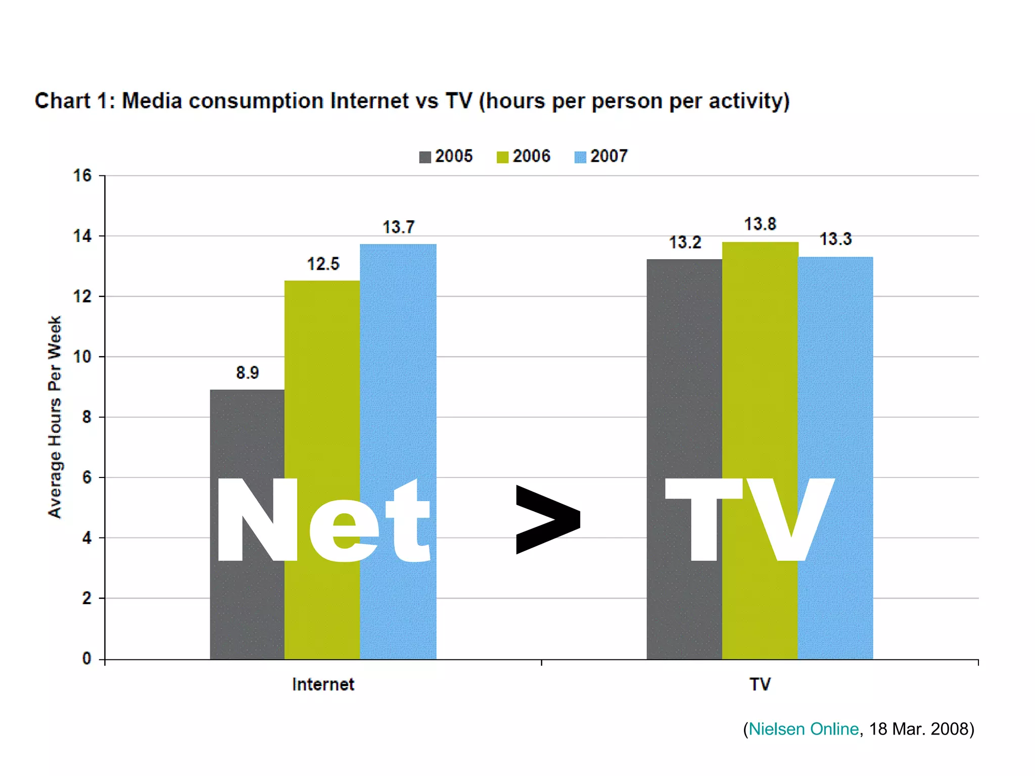 Disruption 2.0: Broadcast versus Social Media | PPT