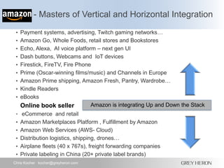 Disruption Amazon Style - What you can learn from their Value Creation ...