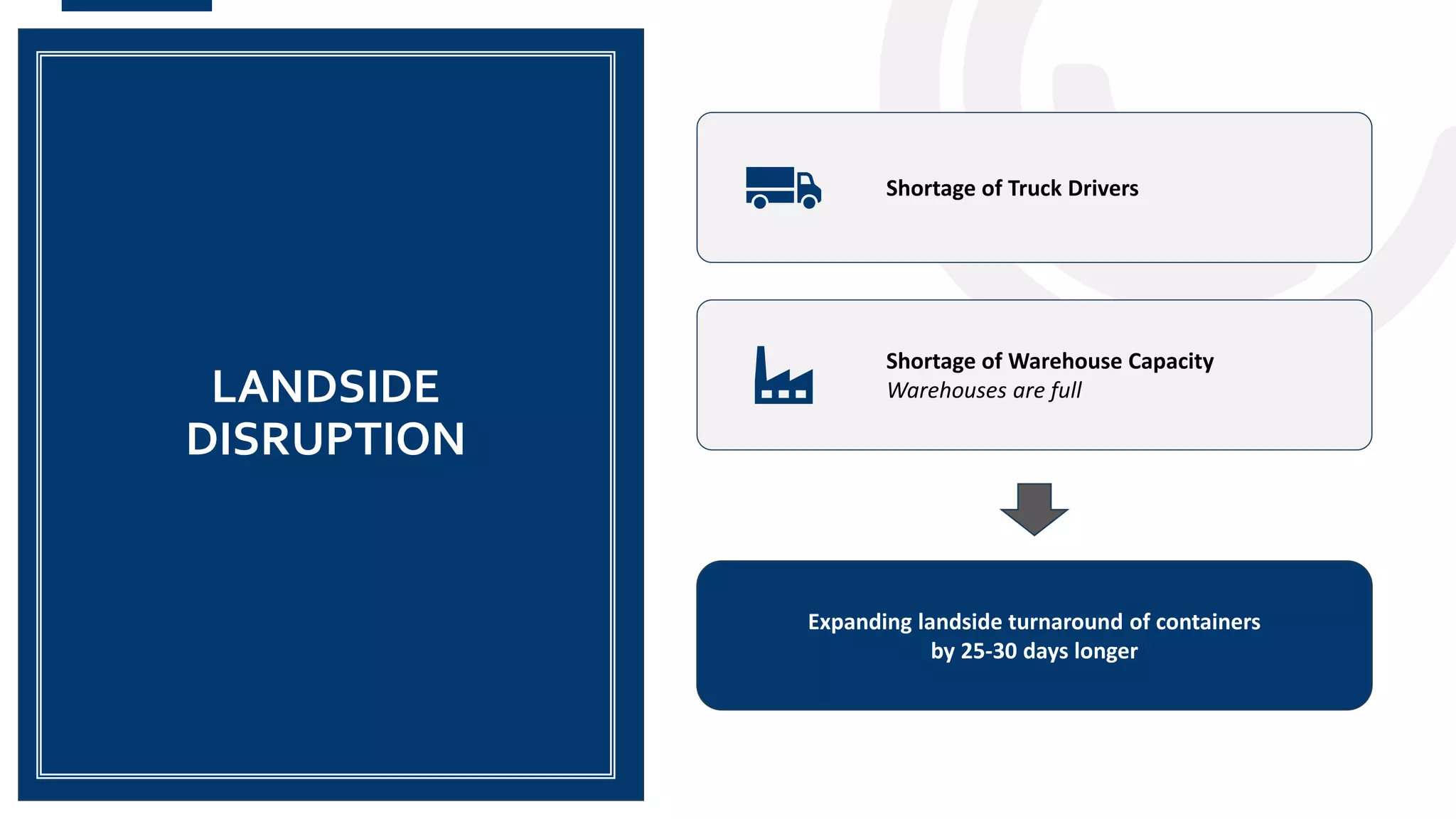 Disruption in the Logistics Shipping Industry.pdf