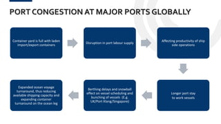 Disruption in the Logistics Shipping Industry.pdf