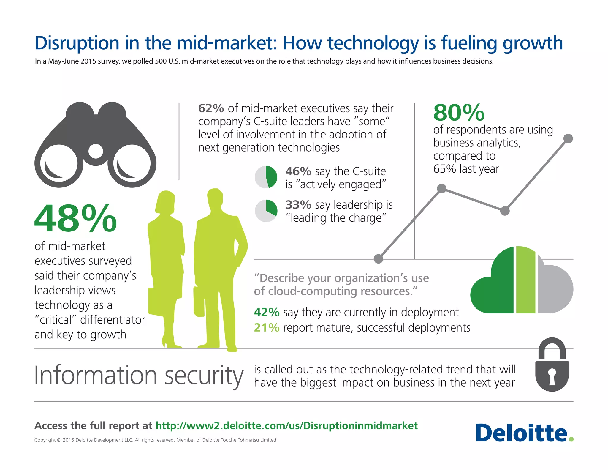 Disruption in the mid-market: How technology is fueling growth ...