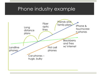 Disruption theory and news | PPTX