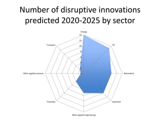 Disruption trends | PPT
