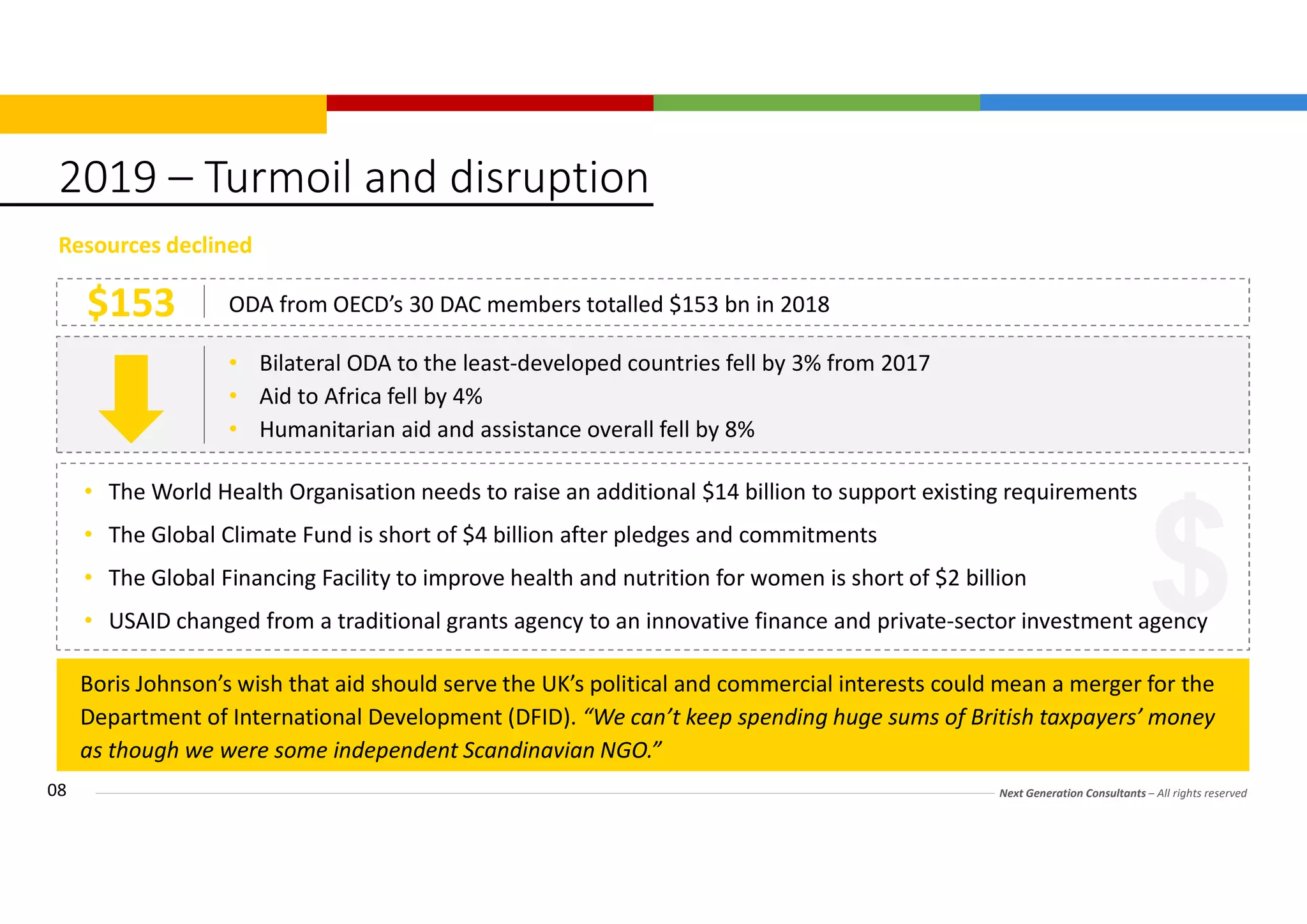 Disruption with impact | PPT
