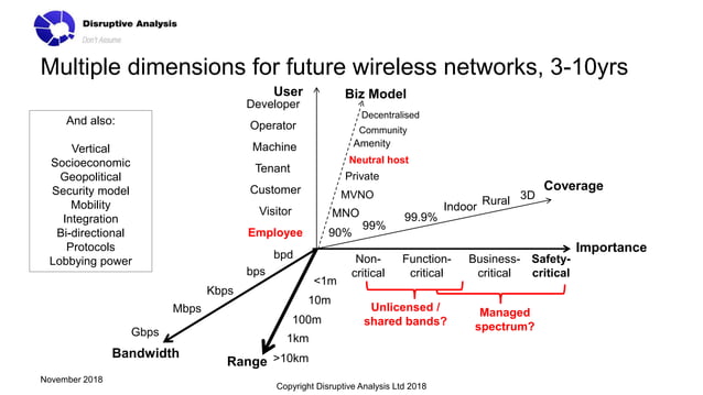Dean Bubley presentation on enterprise & neutral host models for mobile ...