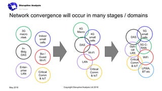 Dean Bubley presentation on In-Buillding Wireless Network Convergence ...