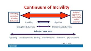 Disruptive behavior its impact on staff & patient safety | PPTX