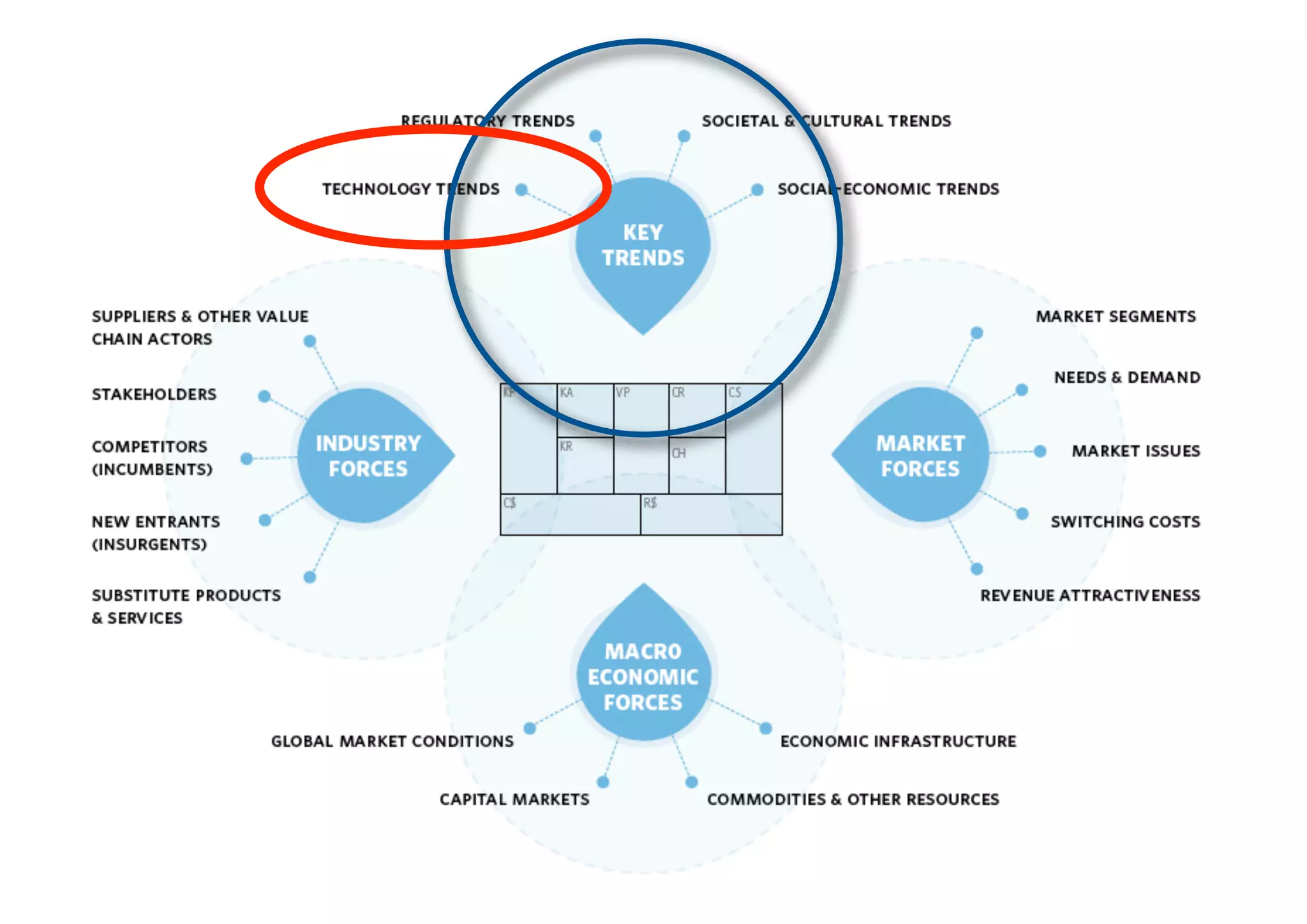 Disruptive Business Model | PDF