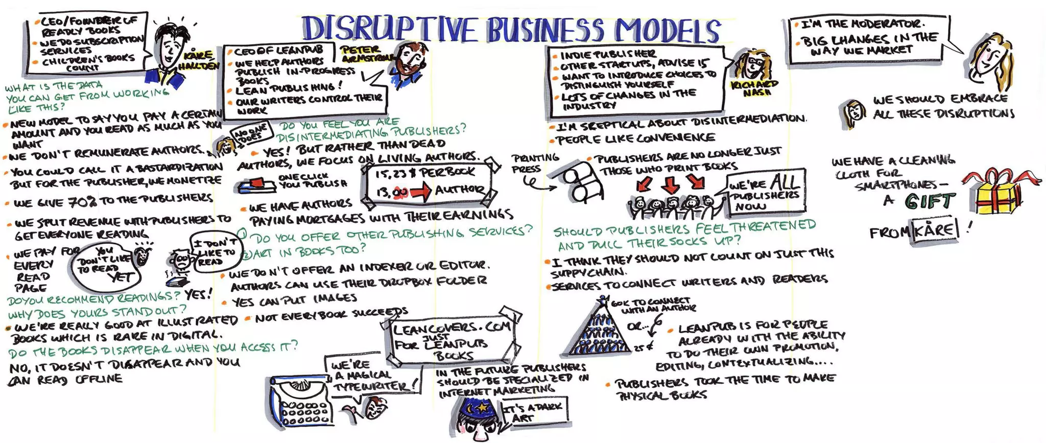 Disruptive business models | PDF