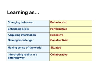 Disruptive devices Intel stockholm 2012 slideshare | PPT