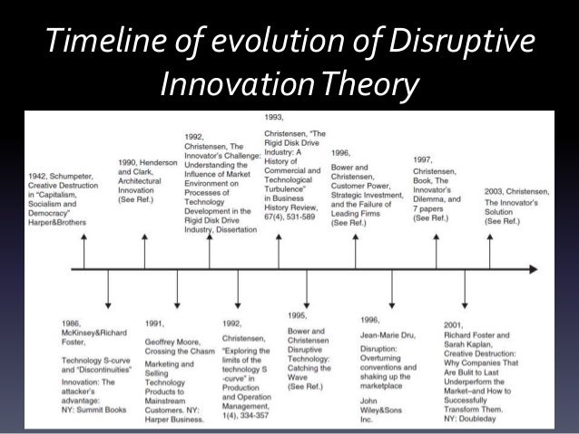 Disruptive Innovation