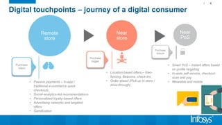 Disruptive forces in digital payments | PPTX
