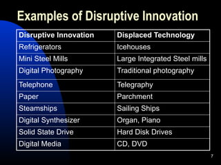 Disruptive Innovation Examples