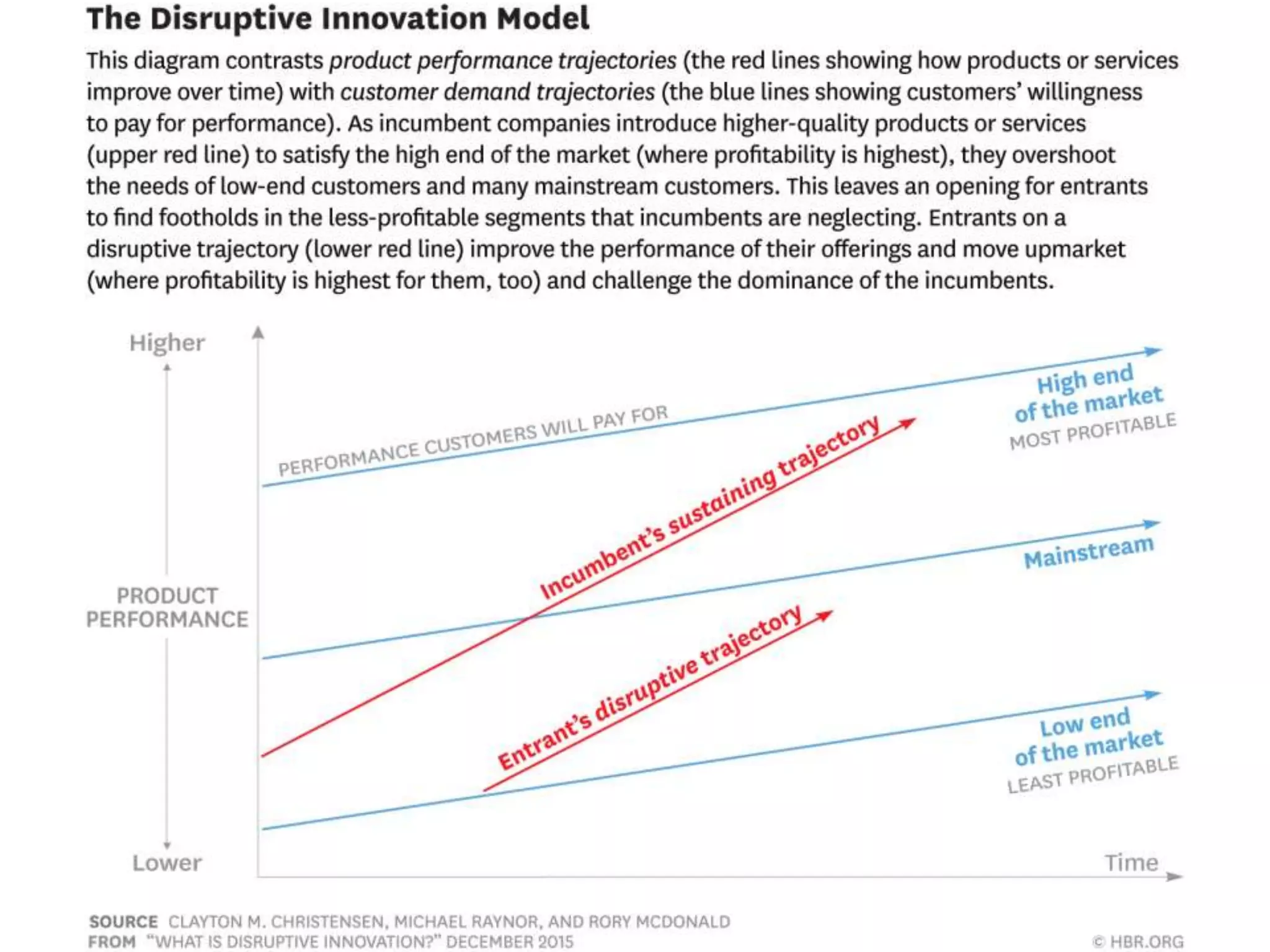 Disruptive innovation | PPTX