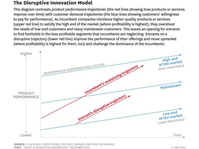 Disruptive innovation | PPTX