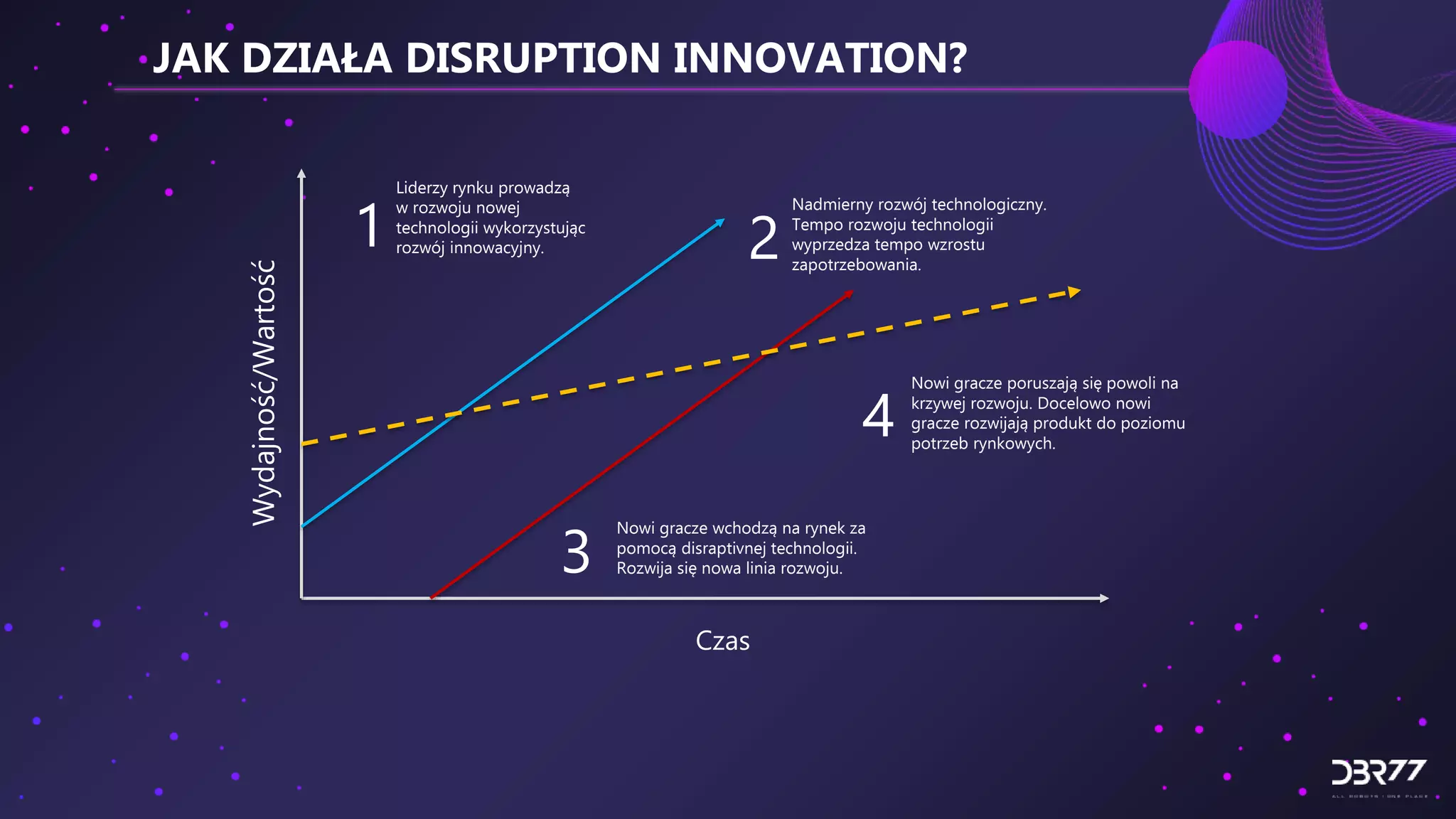 disruptive innovation.pptx