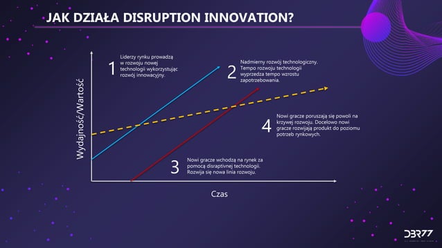 disruptive innovation.pptx