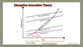 Disruptive Innovation and the Lean Startup Workshop for CCCU COT ...