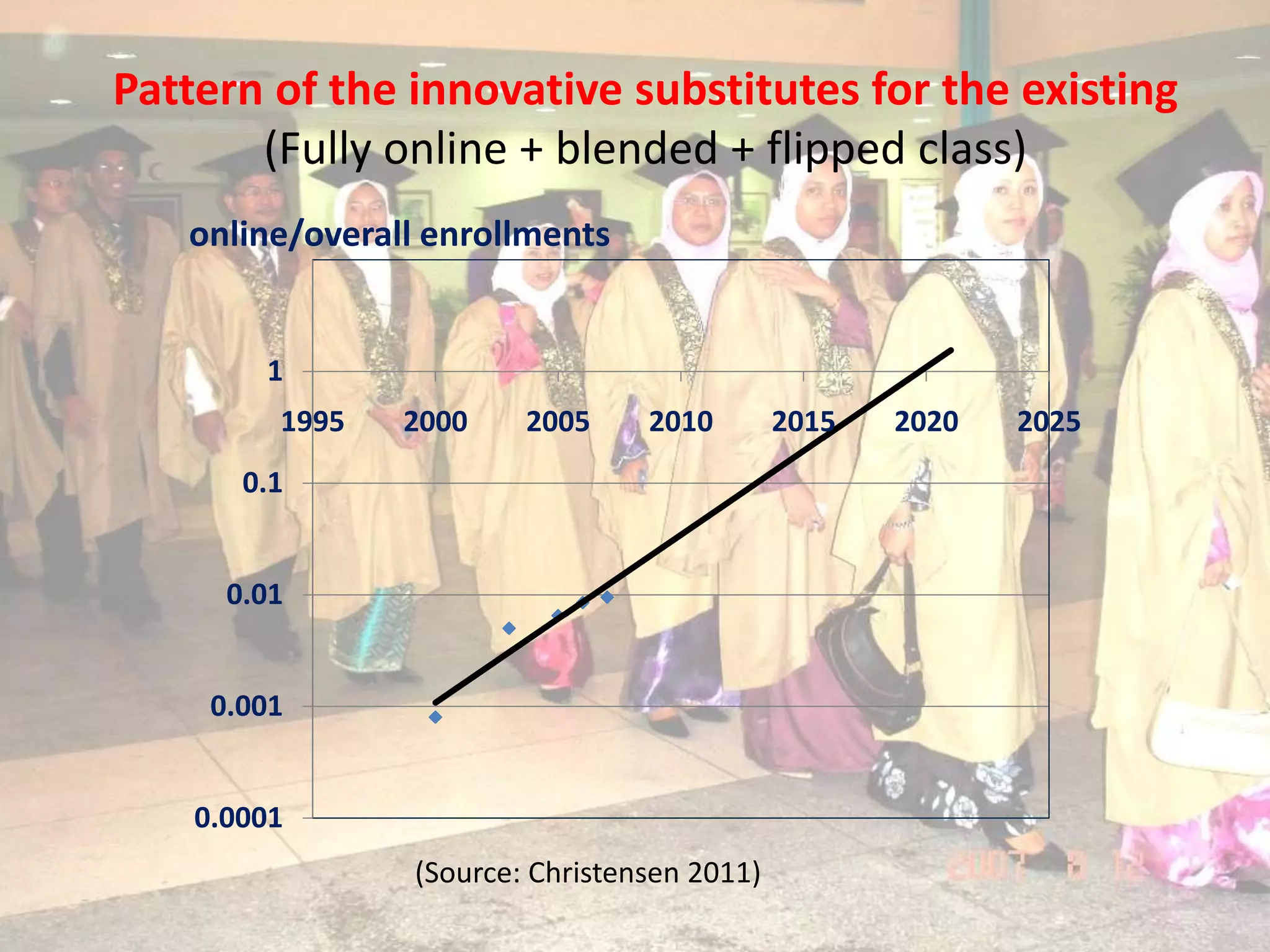 Disruptive innovation in teaching learning | PPTX