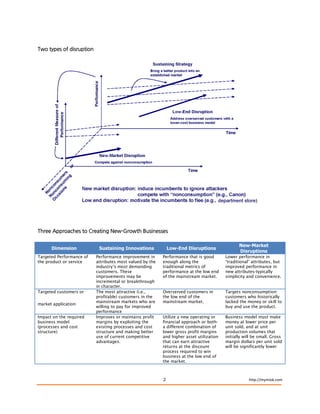Disruptive Innovation Model | PDF