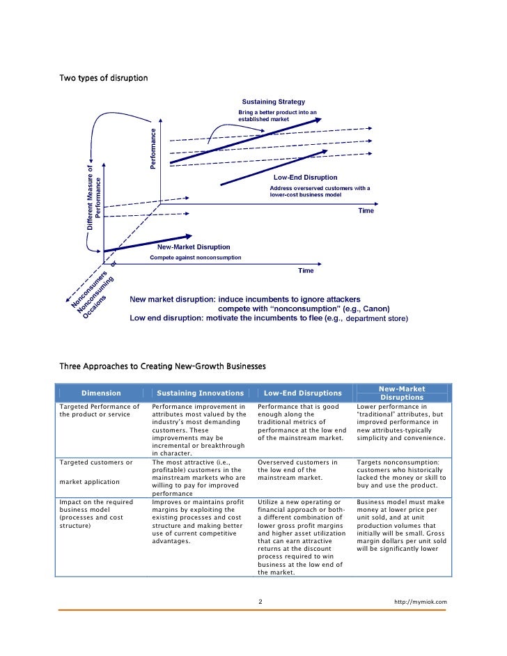 Disruptive Innovation Model