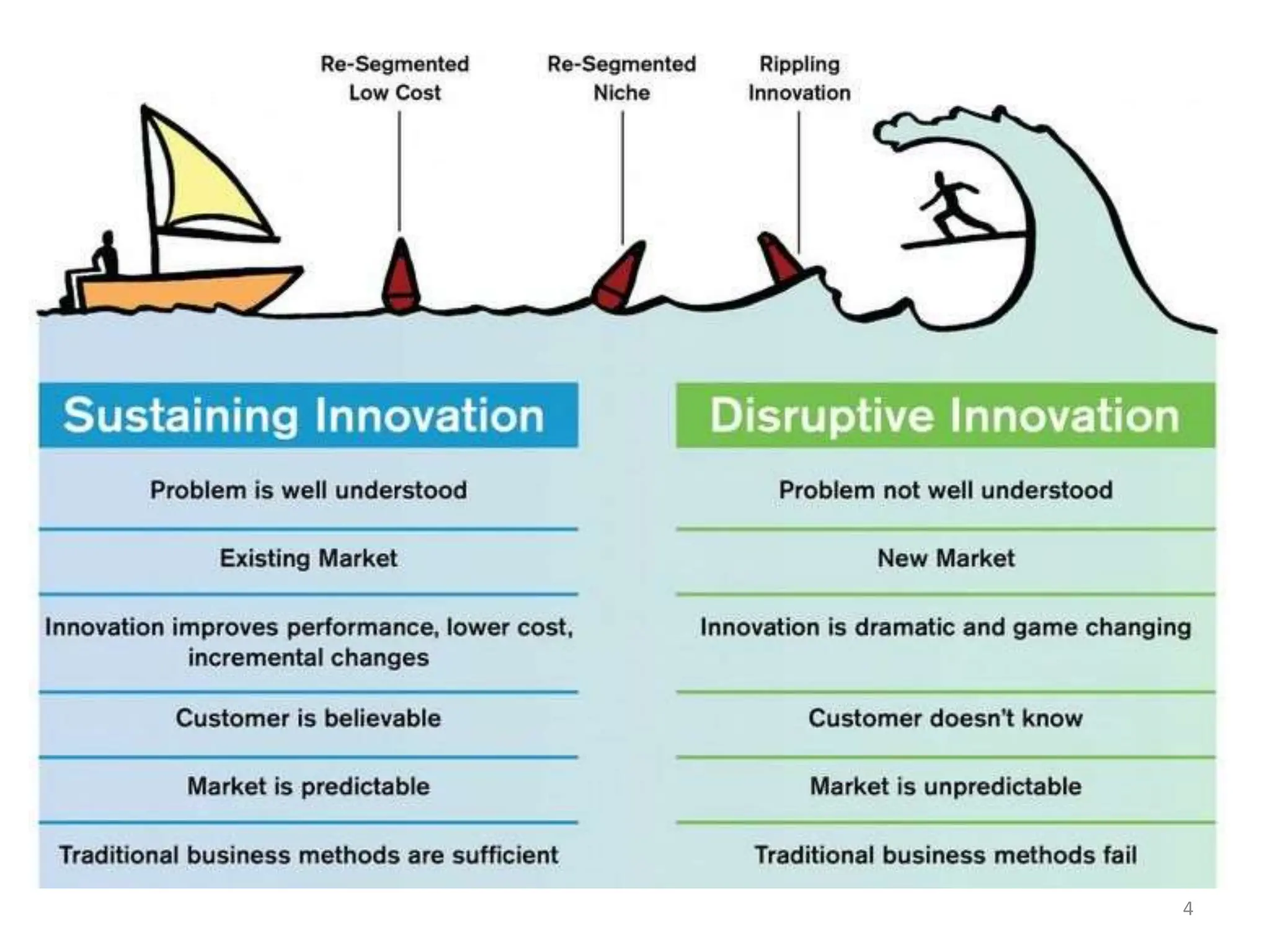 Disruptive Innovation and environmental safeguarding process ppt.pptx
