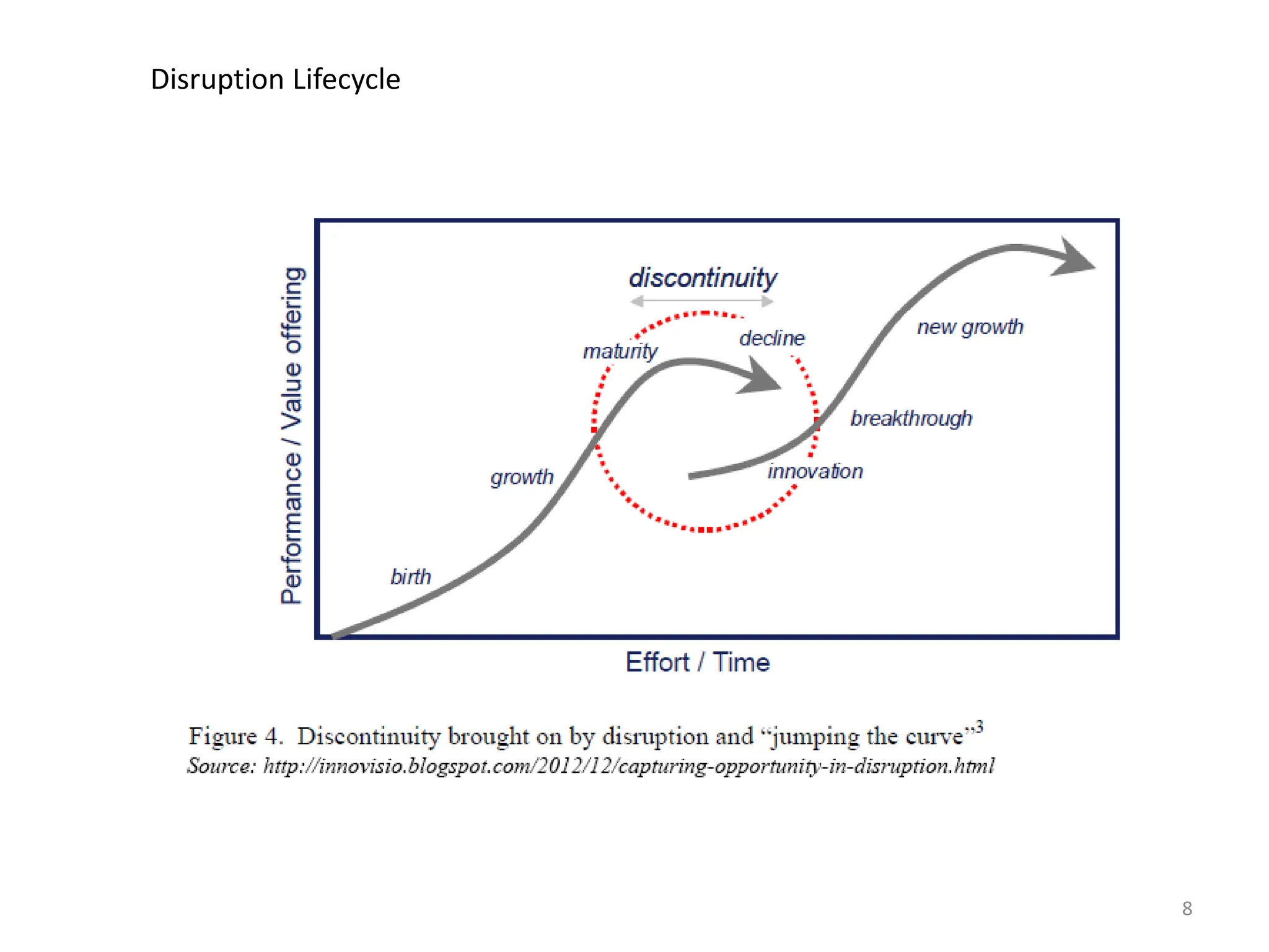 Disruptive Innovation and environmental safeguarding process ppt.pptx