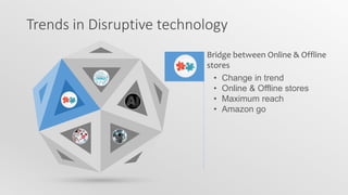 DISRUPTIVE TECHNOLOGY IN RETAIL MARKETING AND ITS FUTURE. | PPTX