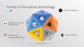DISRUPTIVE TECHNOLOGY IN RETAIL MARKETING AND ITS FUTURE. | PPTX