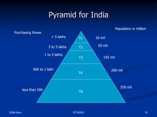 Disruptive Tech and Bottom of Pyramid.ppt