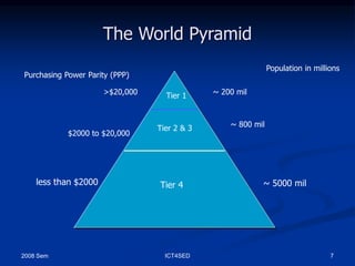 Disruptive Tech and Bottom of Pyramid.ppt