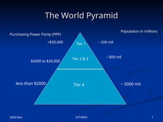 Disruptive Tech and Bottom of Pyramid.ppt