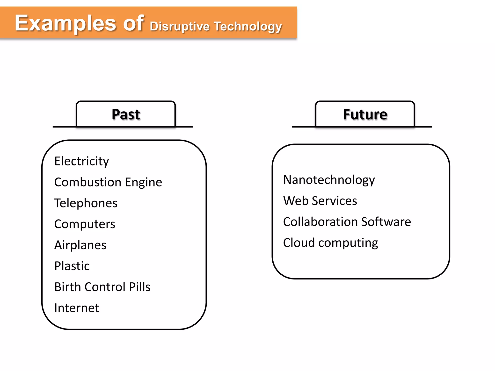 Disruptive technlogy | PPT