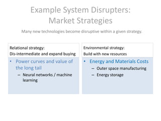 Disruptive Technologies Explained | PPT