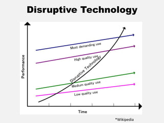 Disruptive technology | PPTX | Data Storage and Warehousing | Computing