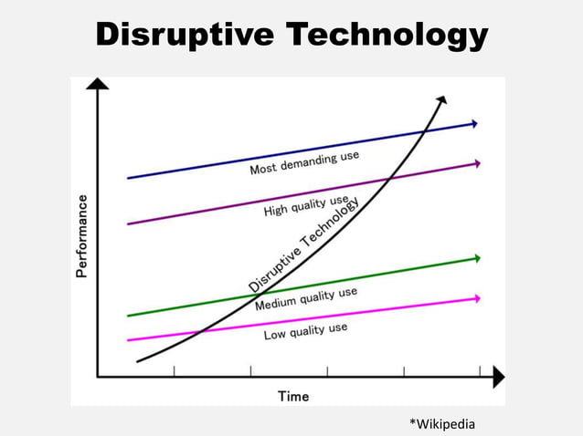 Disruptive technology | PPTX | Data Storage and Warehousing | Computing