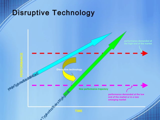 Disruptive technology | PPT | Technology Industry | Industries