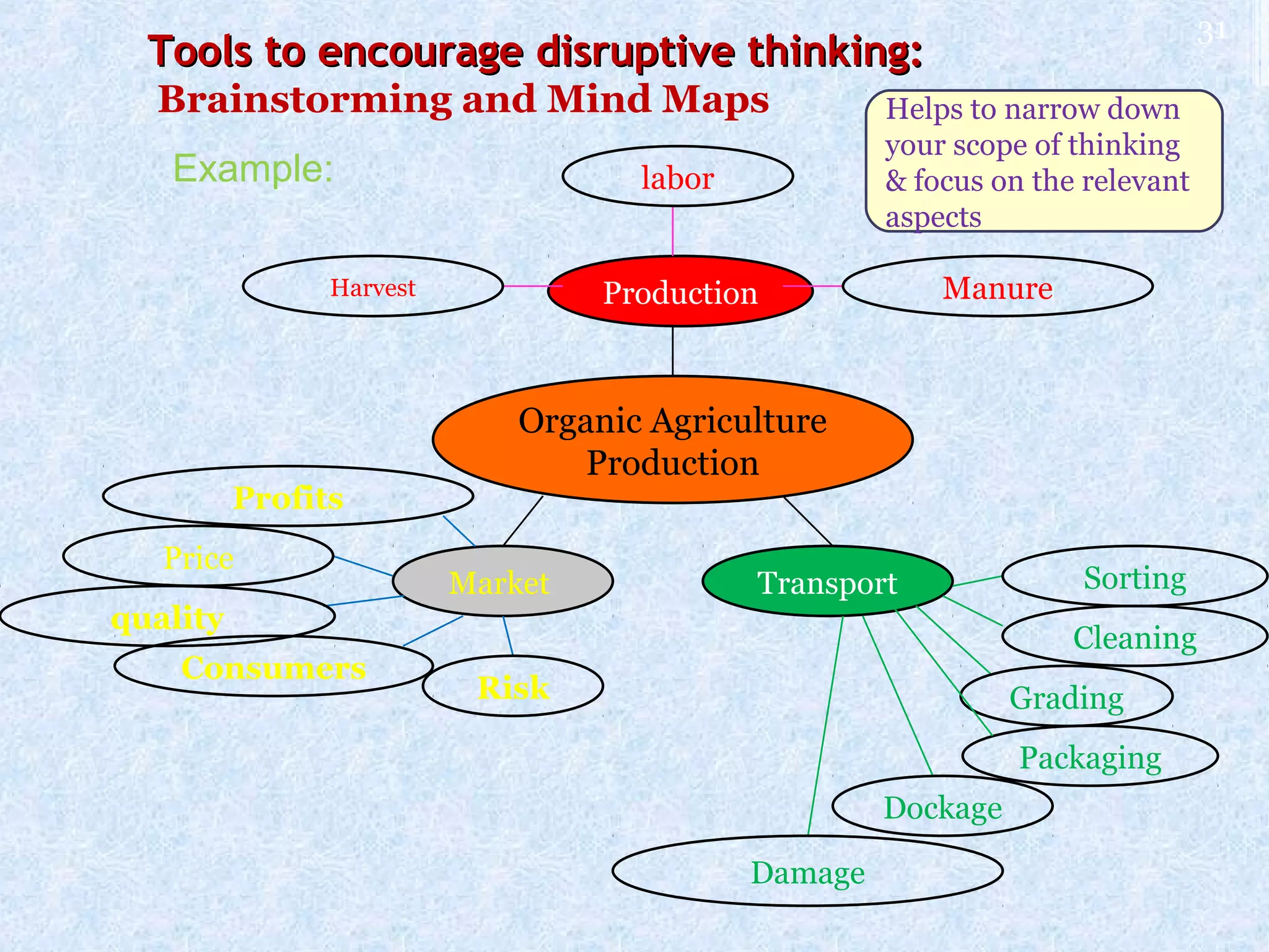 Disruptive thinking | PPT