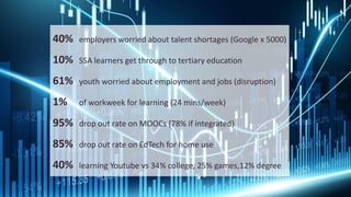 Disrupt learning #10x | PPT