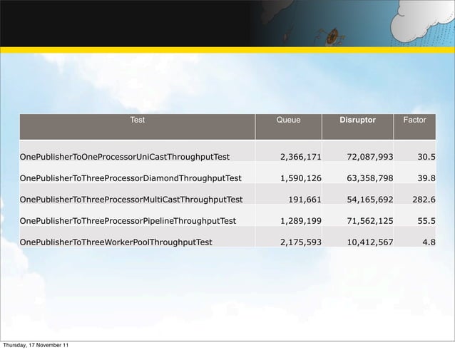 Disruptor tools in action | PDF | Computing | Technology & Computing