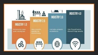 Disrupt You Or Die Kelompok 3 SIB GNIK #2.pptx