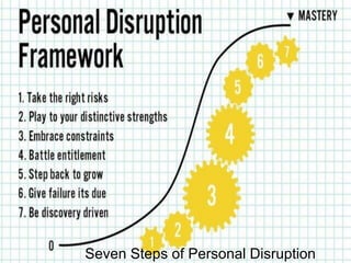 Disrupt yourself | PDF