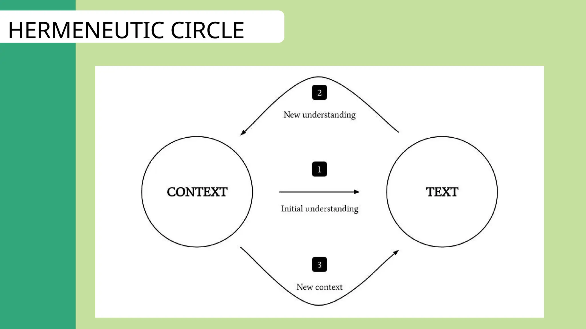 DISS - AA3 - hermeneutical phenomenology.pptx