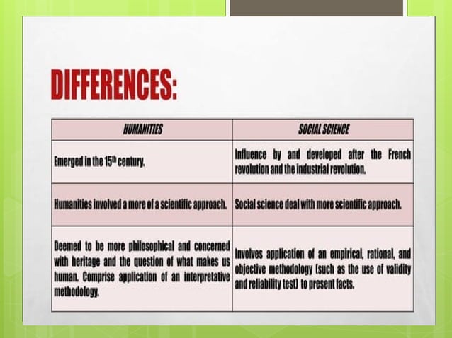 Day 1- Disciplines and Ideas in the Social Sciences.pptx