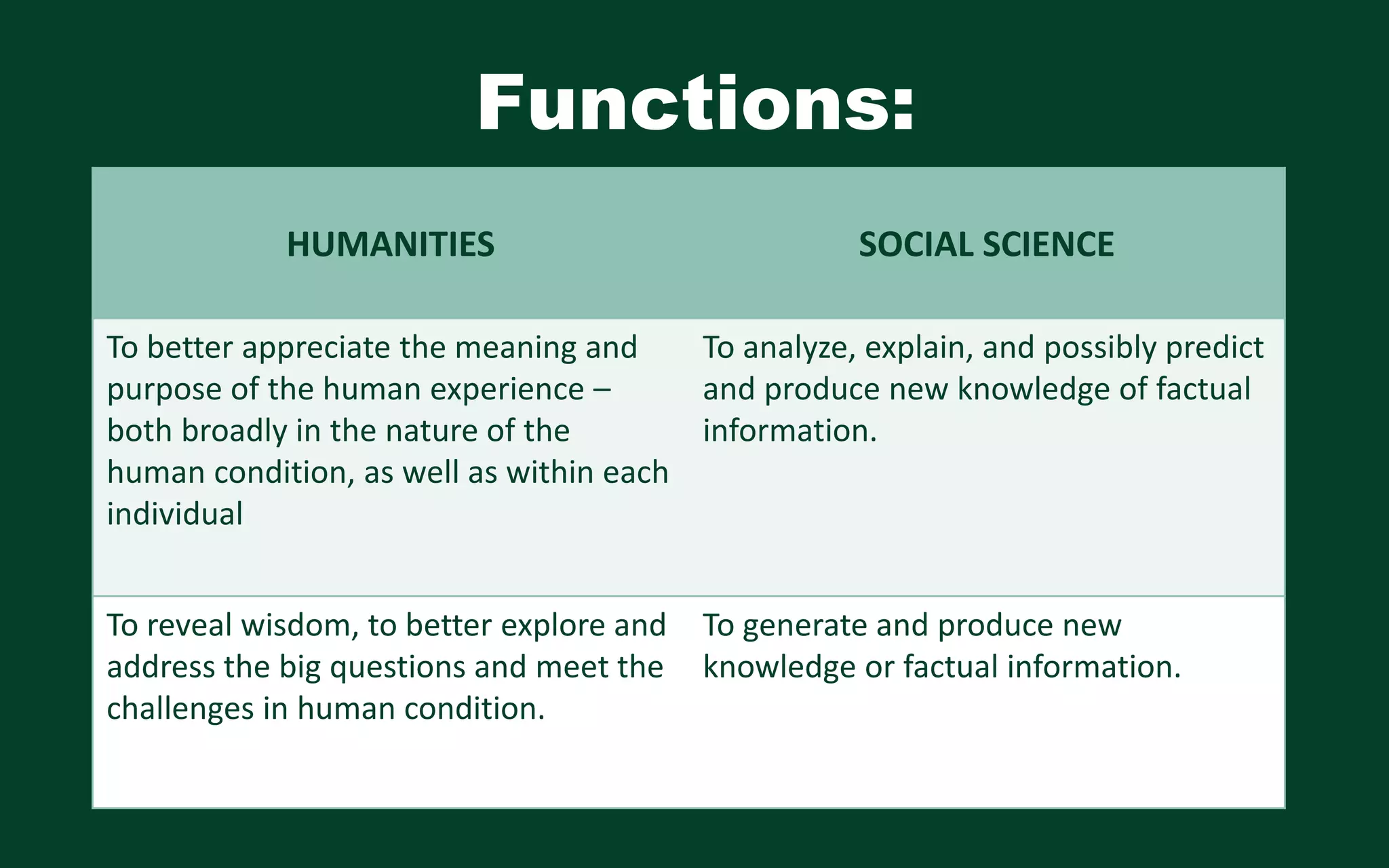 Diss lesson-1-defining-social-science-as-a-study-of-society | PPT