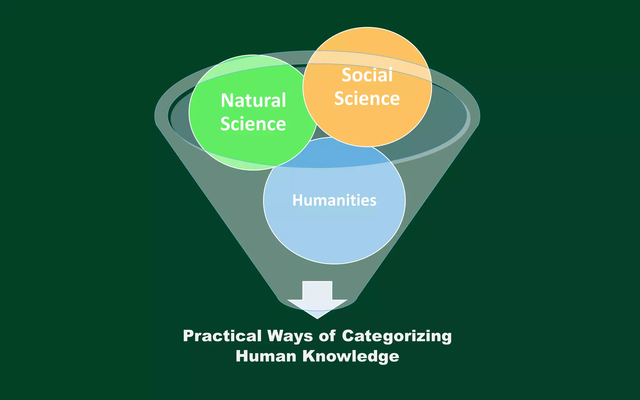 Diss lesson-1-defining-social-science-as-a-study-of-society | PPT