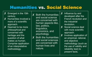 Diss lesson-1-defining-social-science-as-a-study-of-society | PPT