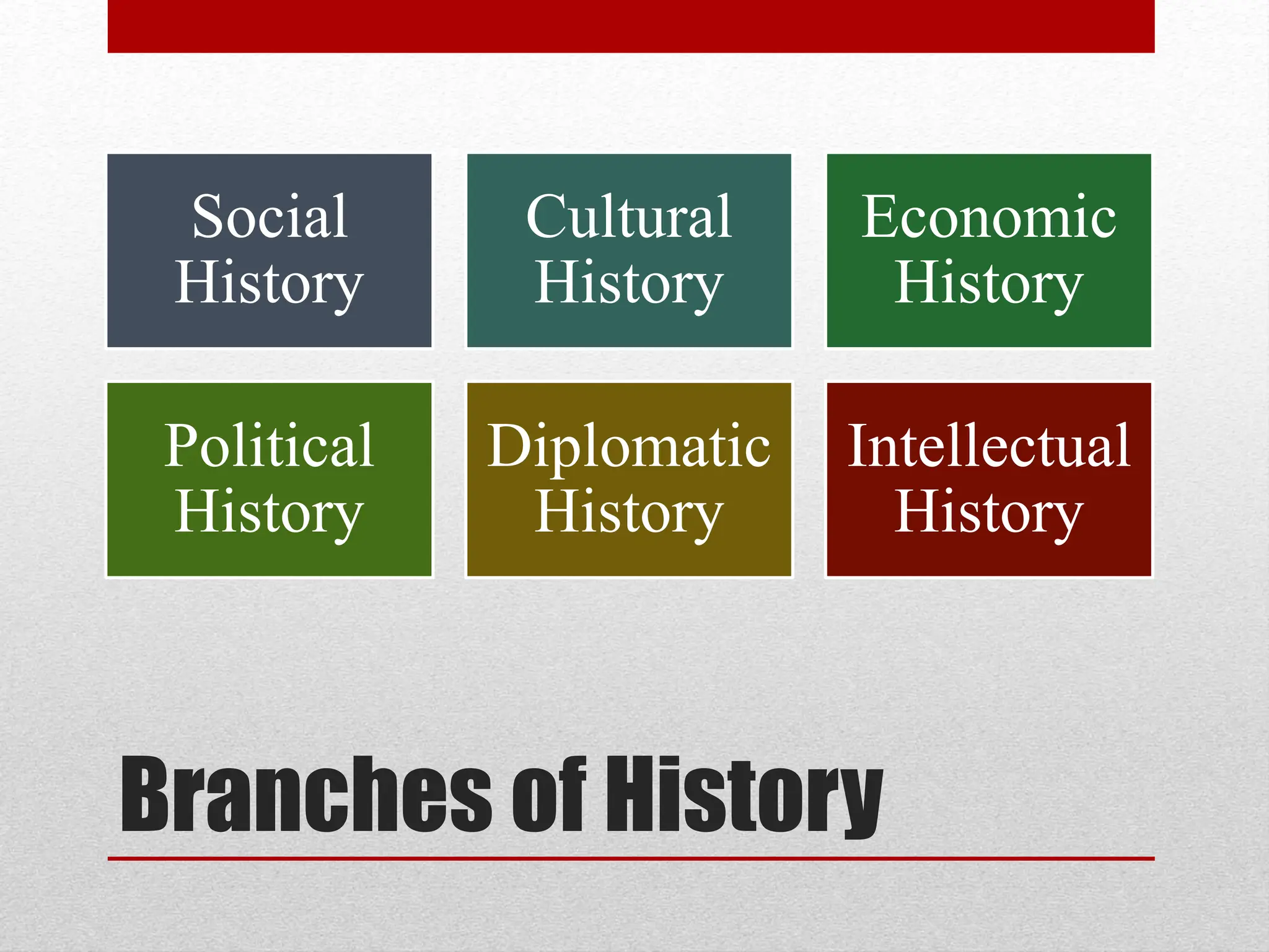 diss-lesson-3-introducing-geography-and-history-200805022056.pptx