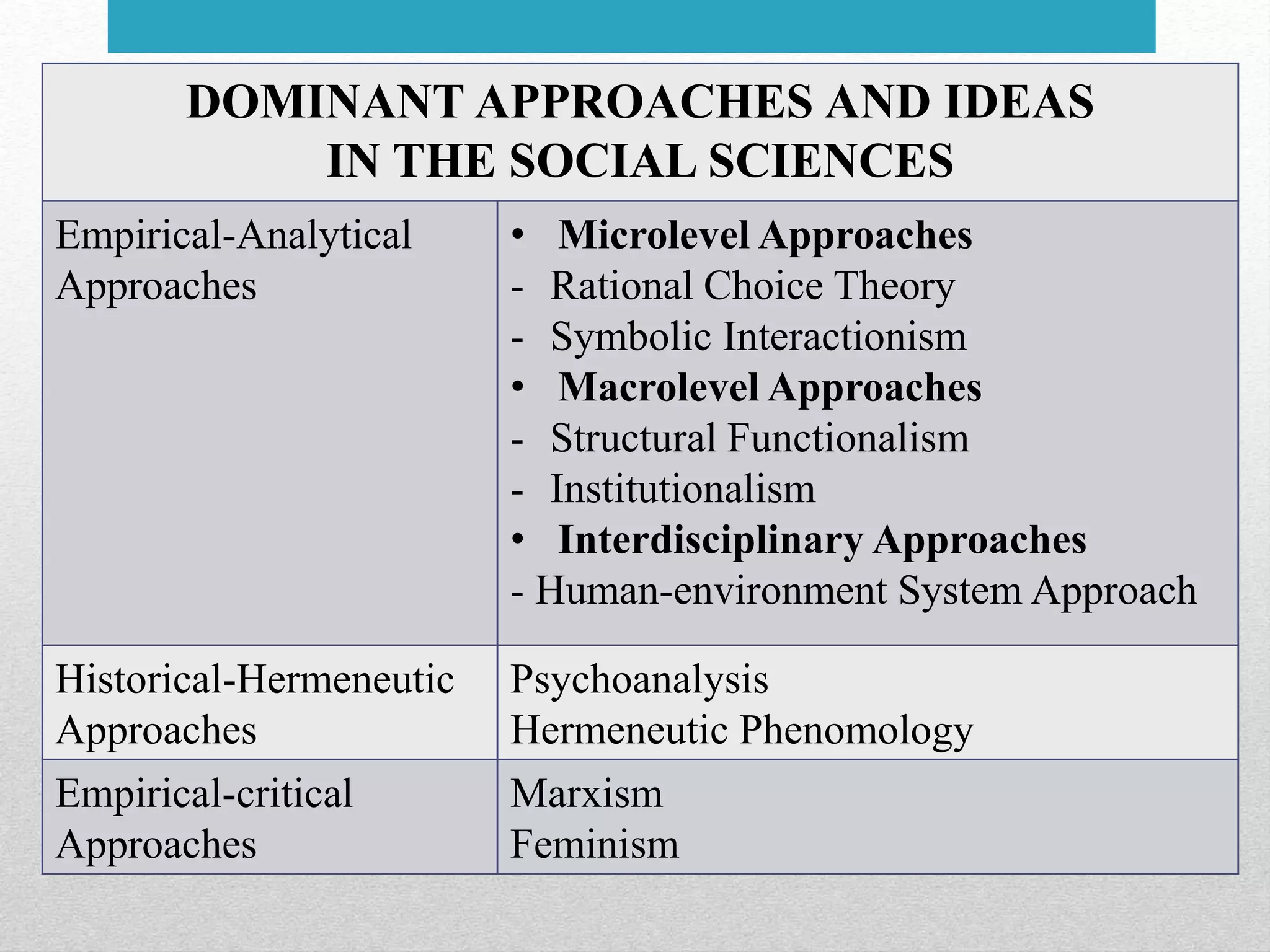 Diss lesson-5-dominant-approaches-and-ideas-in-social-sciences | PPTX